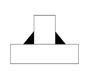 Hoeklas - Veelgebruikte lasverbinding in constructies